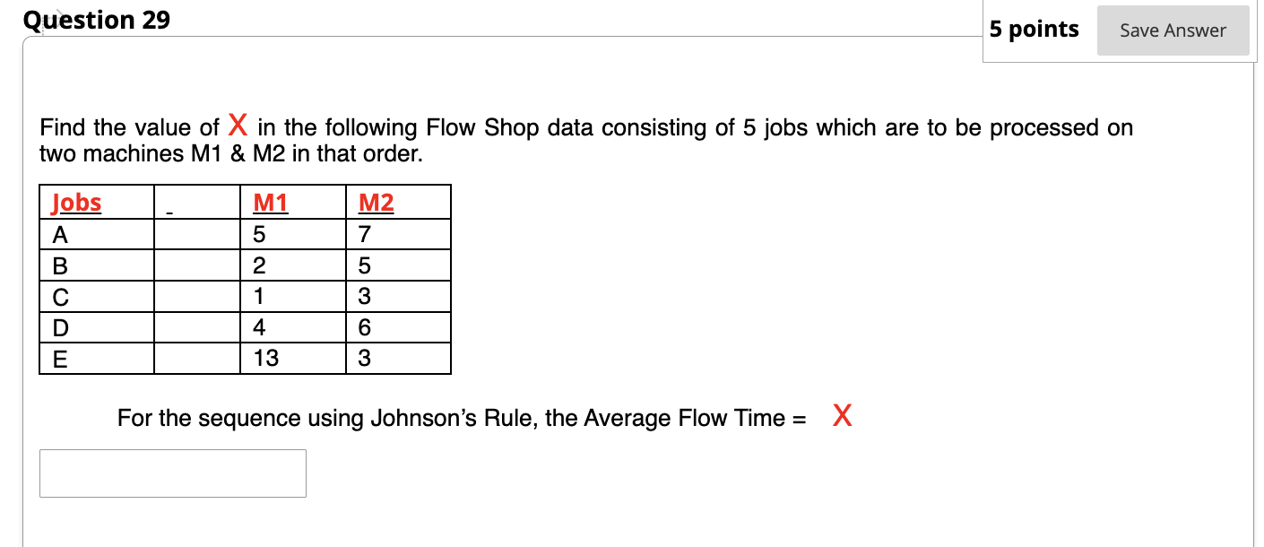 Solved Find the value of X in the following Flow Shop data | Chegg.com