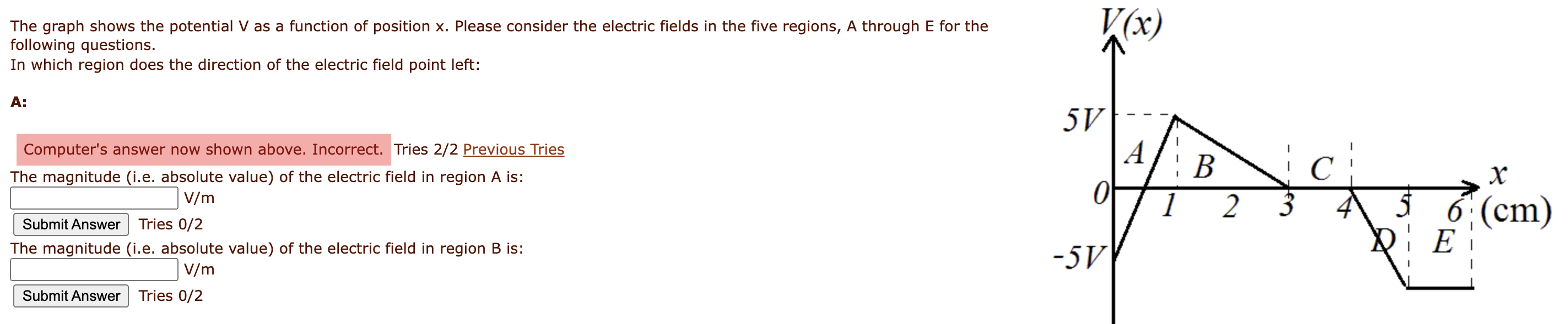 Solved V(x) The graph shows the potential V as a function of | Chegg.com