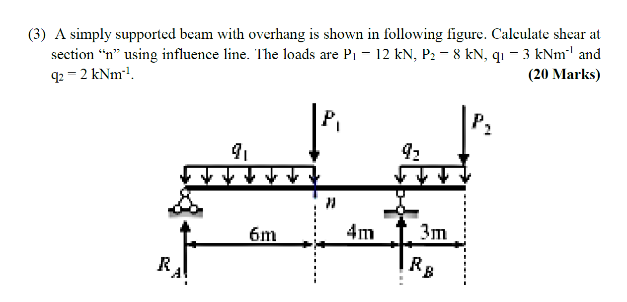 Solved (3) A simply supported beam with overhang is shown in | Chegg.com