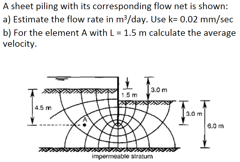 Solved A sheet piling with its corresponding flow net is | Chegg.com
