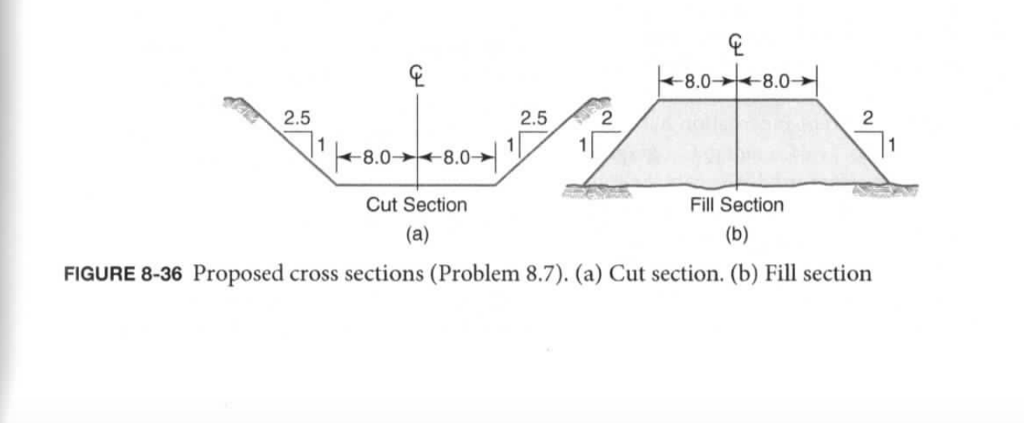 8.08.0 2.5 2.5 2 8.08.0 Cut Section Fill Section | Chegg.com