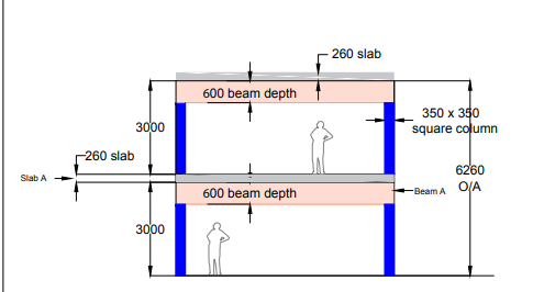 Solved Design Slab A as a one-way slab following AS3600 for | Chegg.com
