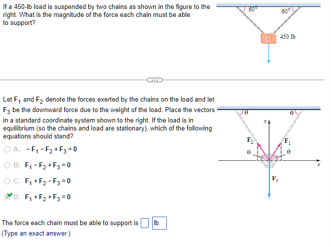 Solved If a \\( 450-\\mathrm{lb} \\) load is suspended by | Chegg.com