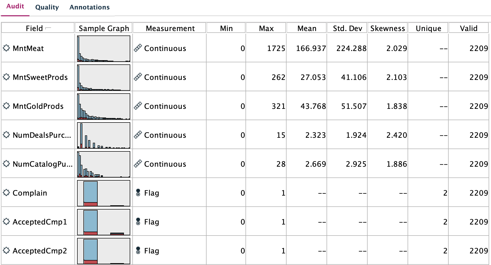 Report the screenshot of the auditing results under | Chegg.com