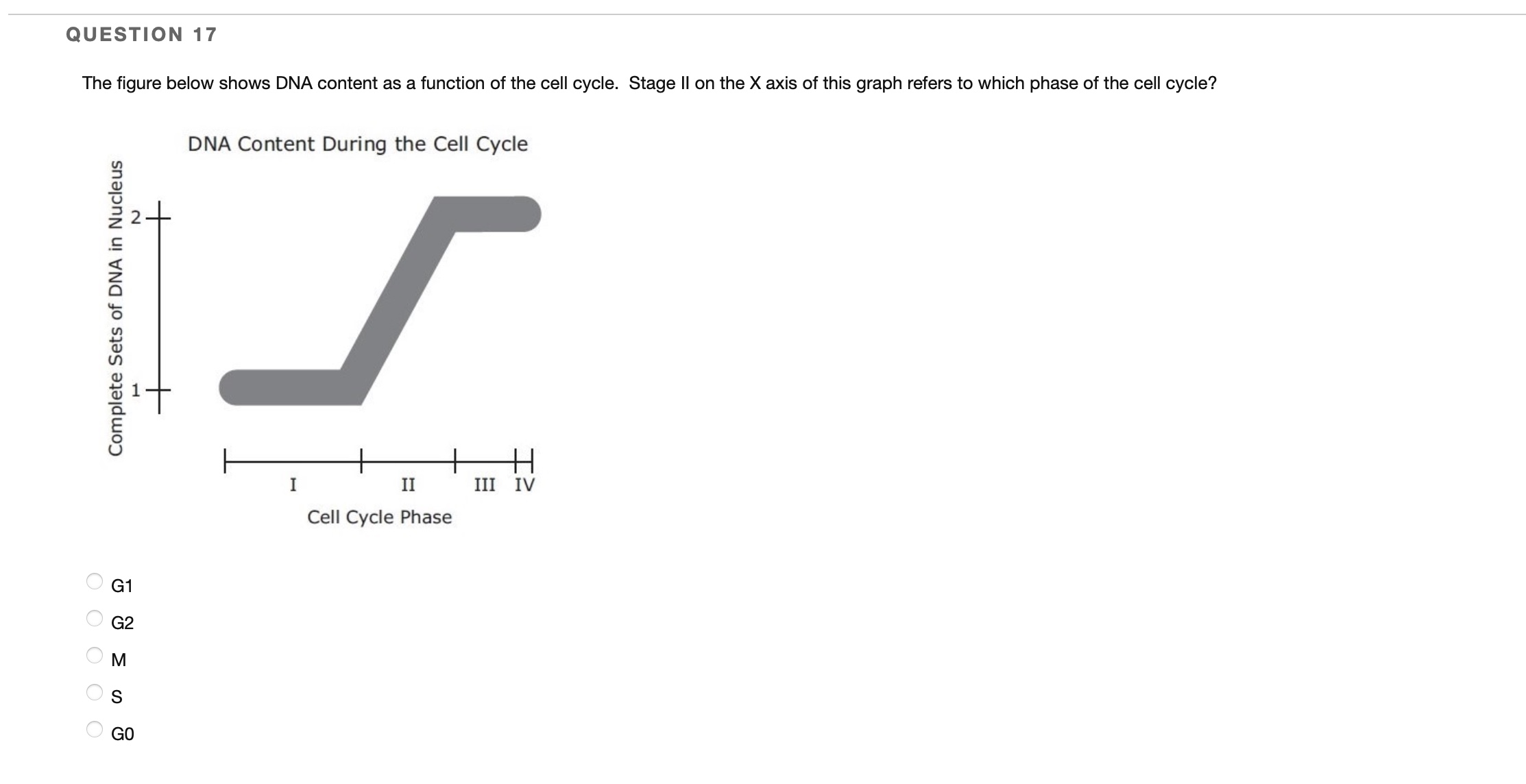 Solved The figure below shows DNA content as a function of | Chegg.com
