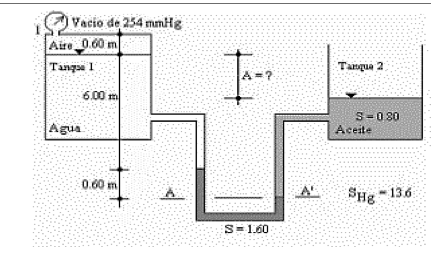 Solved Calculate the difference in level of A between the | Chegg.com