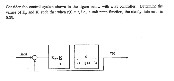 Solved Consider the control system shown in the figure below | Chegg.com