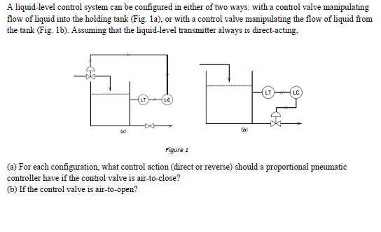 Solved A liquid-level control system can be configured in | Chegg.com