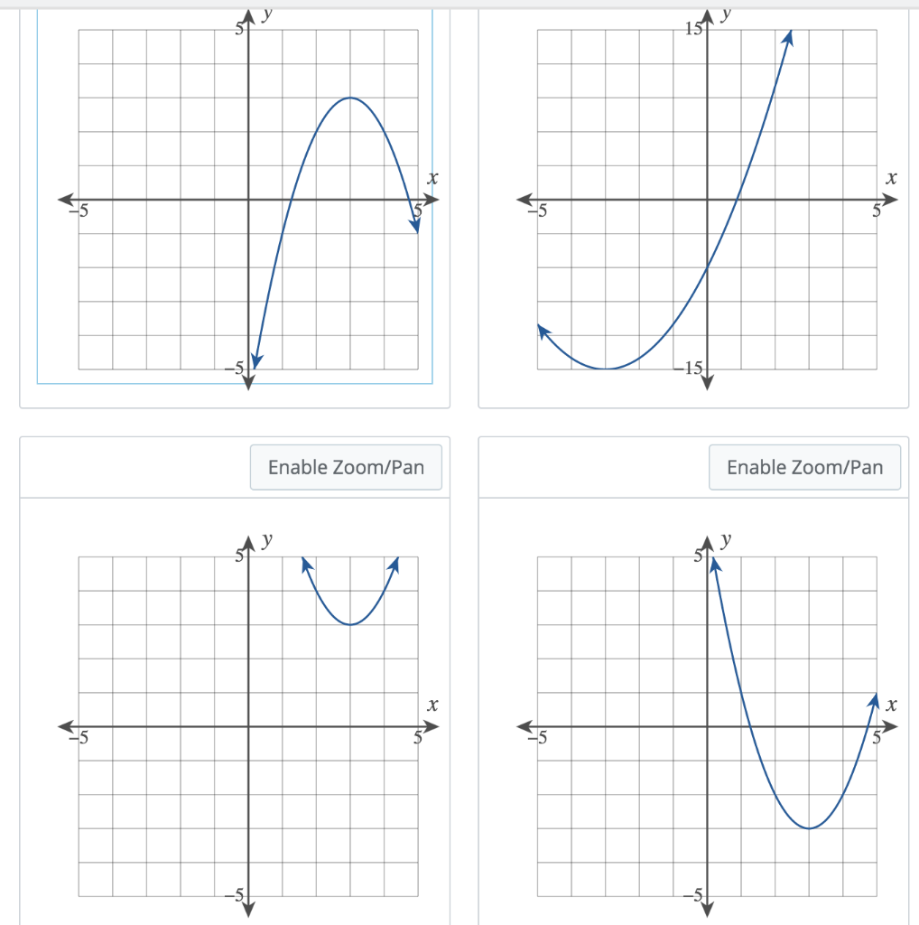 Solved Use the given conditions to determine which graph is | Chegg.com