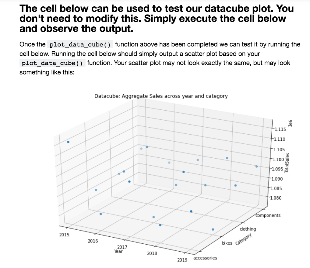 Solved Section 2 Visualizing Product Sales Data Visualize 