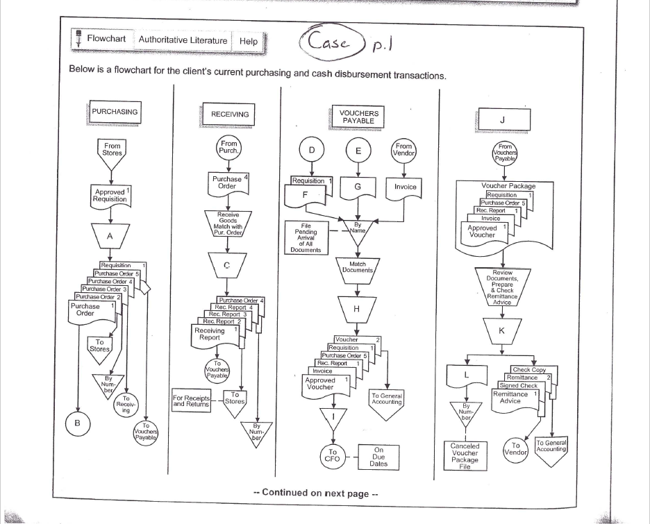 Solved SU 7: Internal Control - Purchases, Payroll, and | Chegg.com