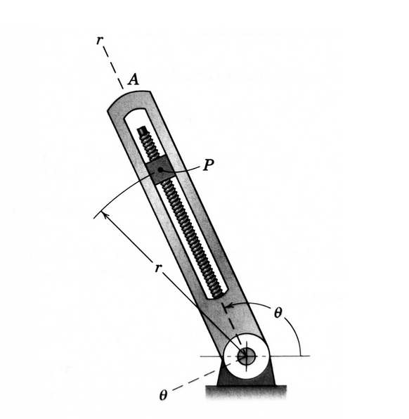 Solved As the slotted arm rotates, slider P extends in the | Chegg.com
