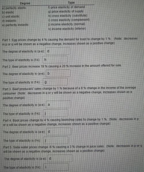 Solved Part 1 ﻿Egg prices change by 4% ﻿causing the demand | Chegg.com