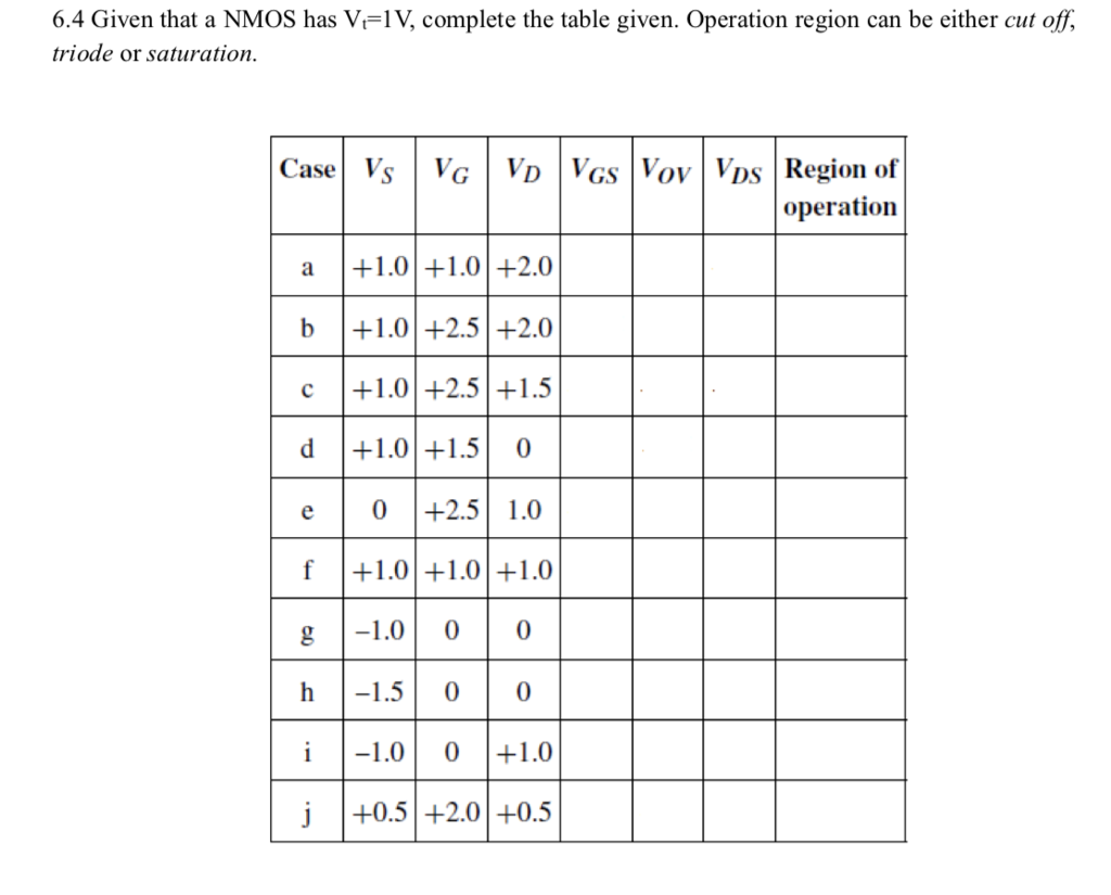 Solved 6.4 Given that a NMOS has V1V, complete the table | Chegg.com