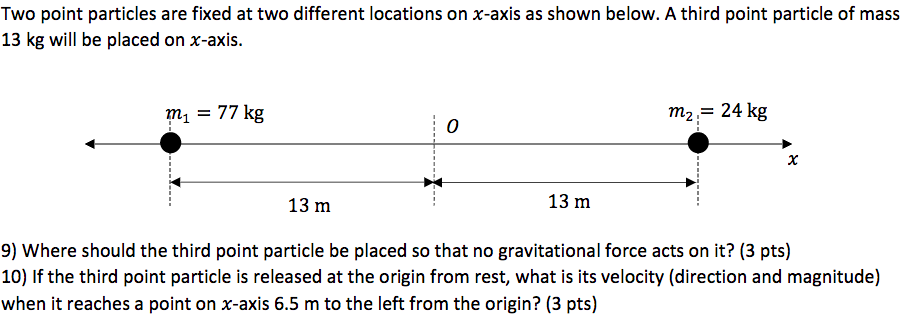 Solved Two point particles are fixed at two different | Chegg.com