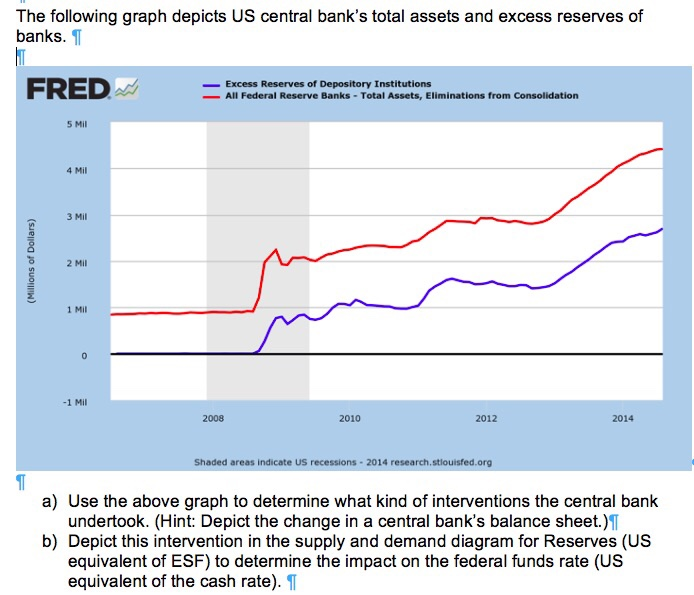 Solved The following graph depicts US central bank's total | Chegg.com