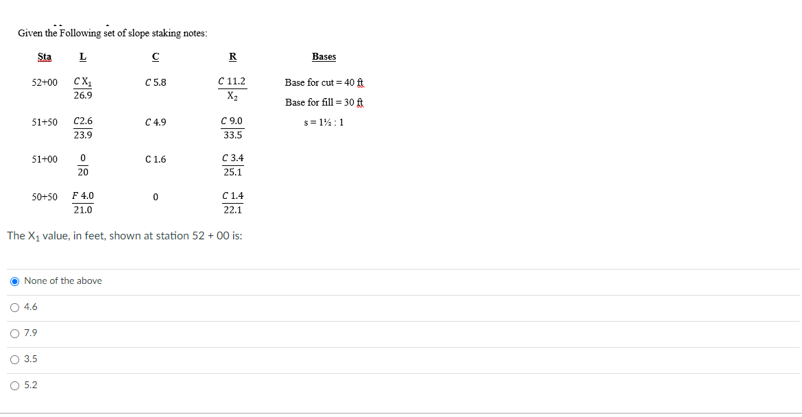 Solved Given the Following set of slope staking notes: Sta L | Chegg.com