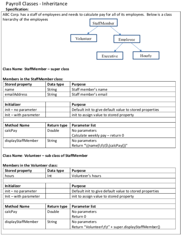 Solved Payroll Classes Inheritance Specification Abc Corp Staff Employees Needs Calculate 