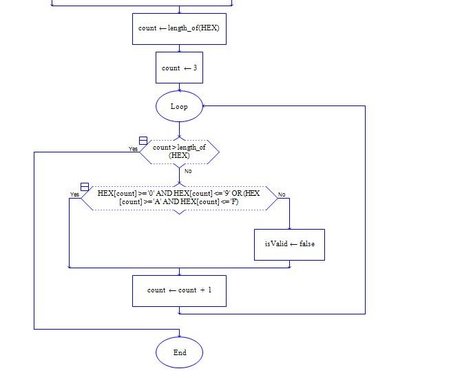 Solved wI am trying to make it like the raptor flow chart on | Chegg.com