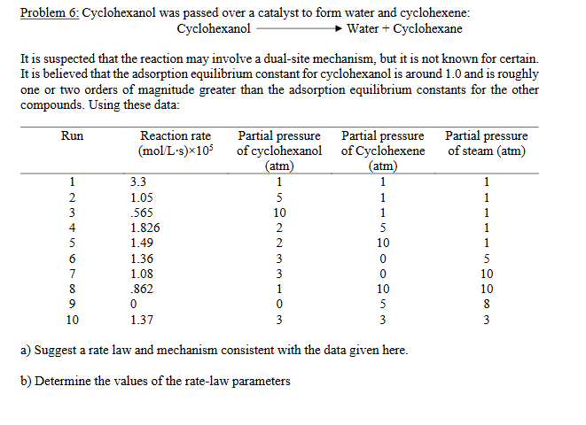 Solved Problem 6: Cyclohexanol was passed over a catalyst to | Chegg.com
