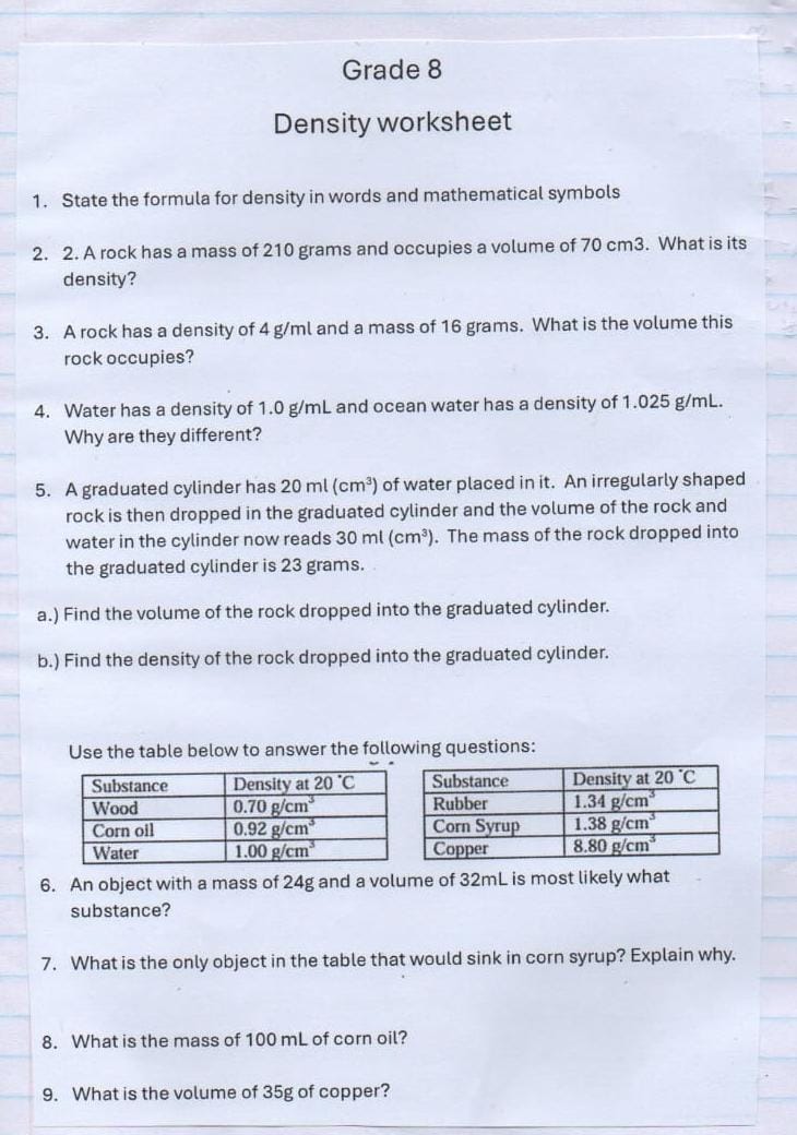 Solved Grade 8 ﻿Density worksheet 1. ﻿State the formula for | Chegg.com