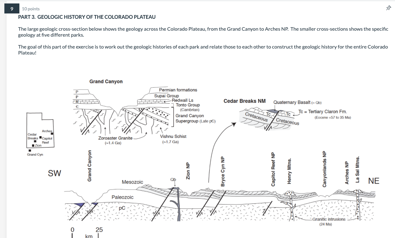 Solved 9 10 points PART 3. GEOLOGIC HISTORY OF THE COLORADO | Chegg.com