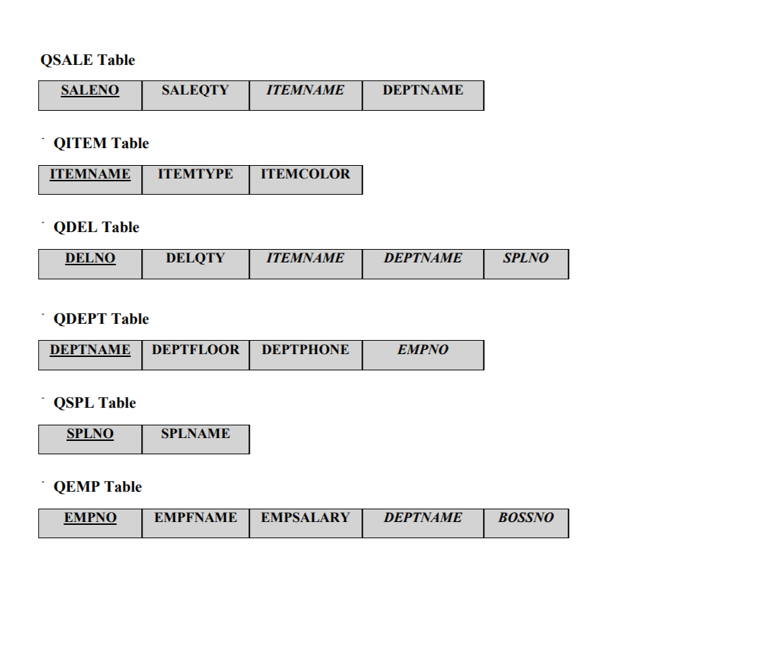 Solved QSALE Table SALENO SALEQTY ITEMNAME DEPTNAME QITEM | Chegg.com