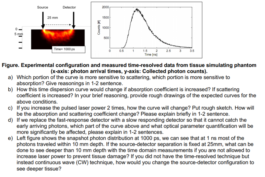 4.(30 pts). An optical phantom is prepared by adding | Chegg.com