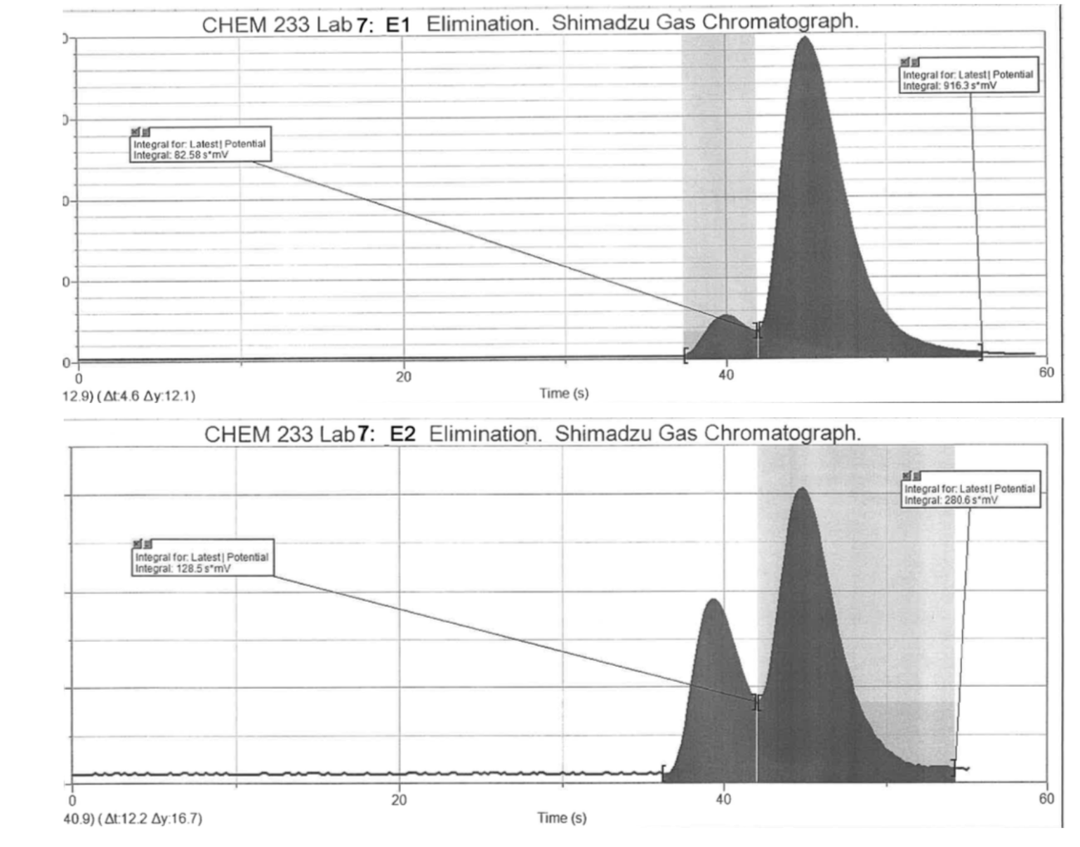 Solved Enter the GC data for each product in the table | Chegg.com