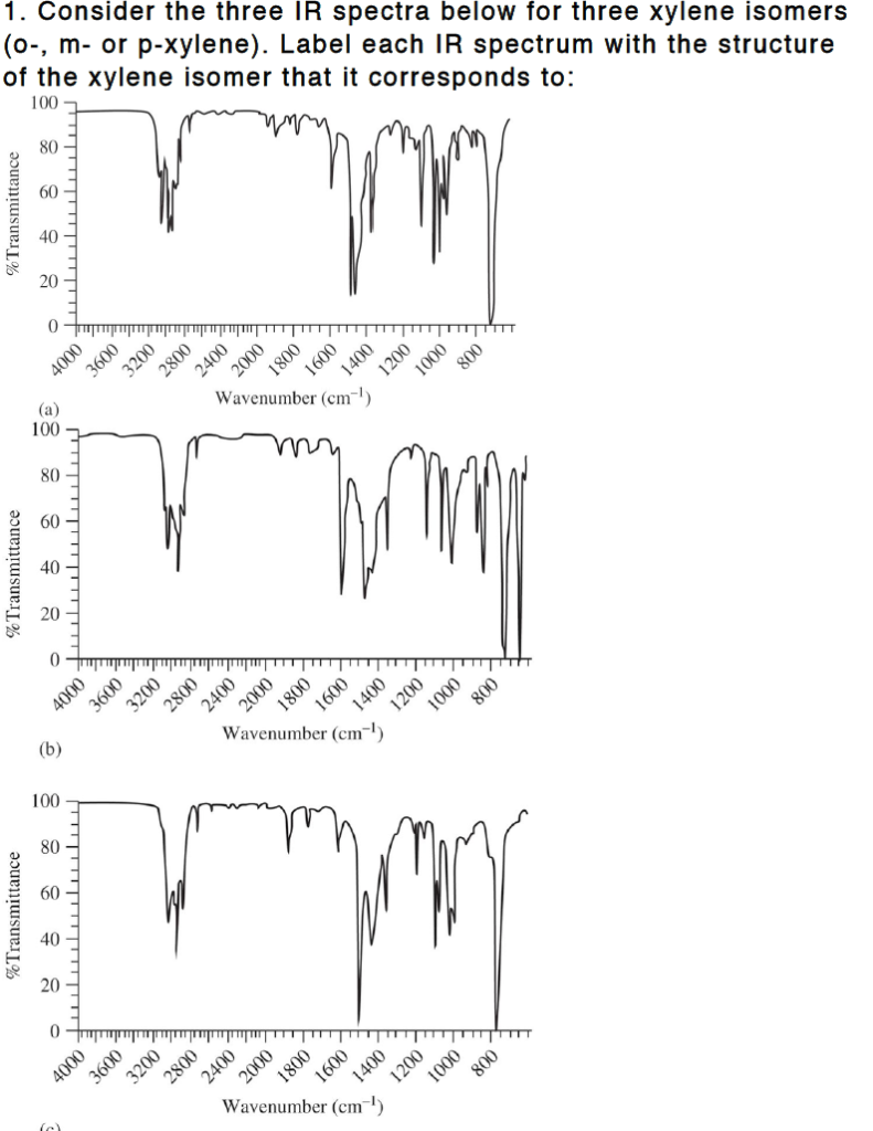 Solved 1. Consider the three IR spectra below for three | Chegg.com