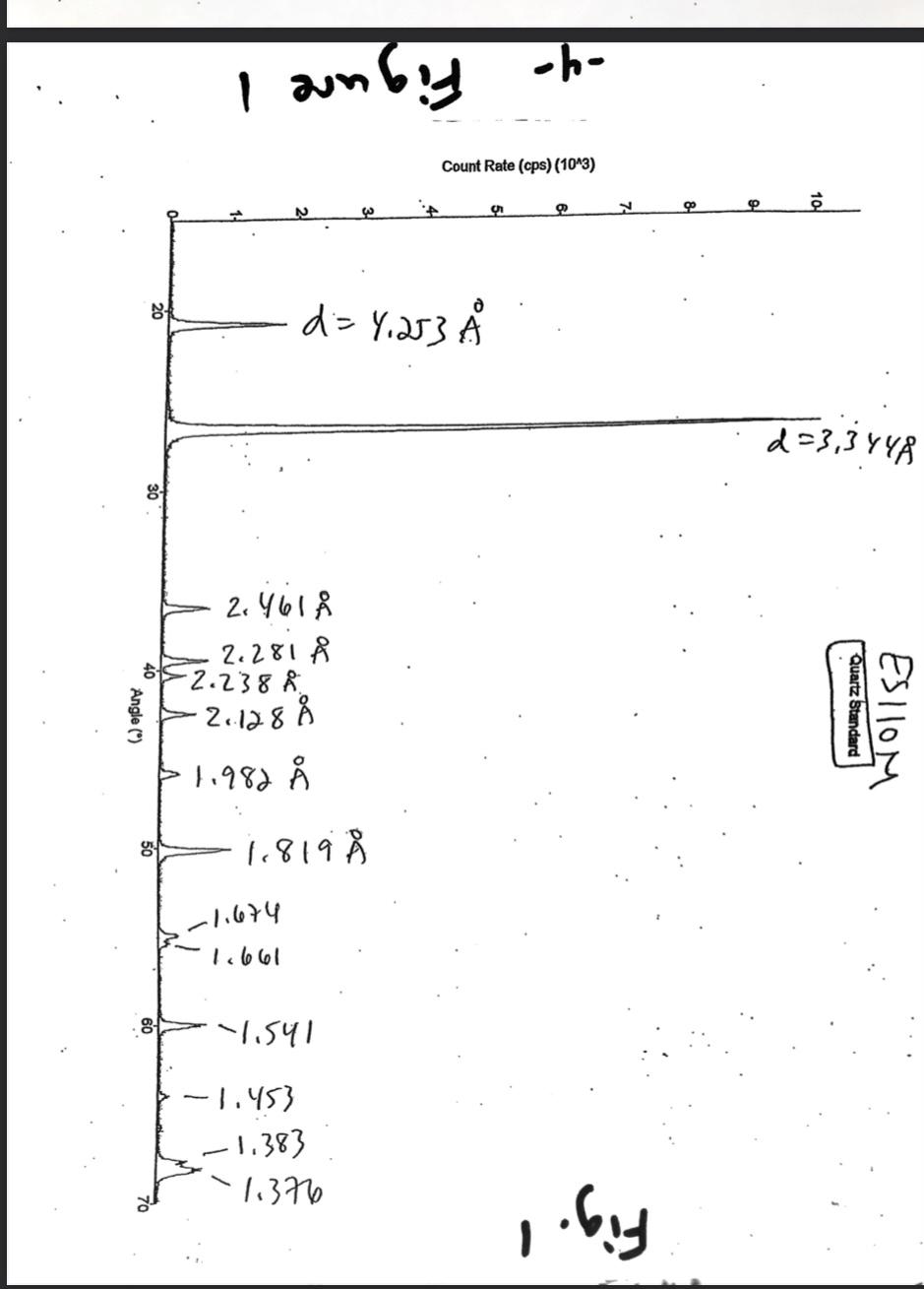 Solved Part 1. XRD of Quartz. Attached on page 4 of this | Chegg.com