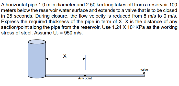 Solved A horizontal pipe 1.0 m in diameter and 2.50 km long | Chegg.com