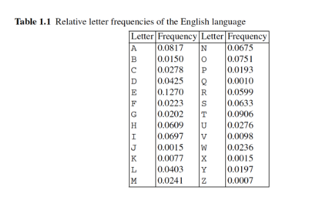 Solved Having trouble with this.I was told that the first | Chegg.com