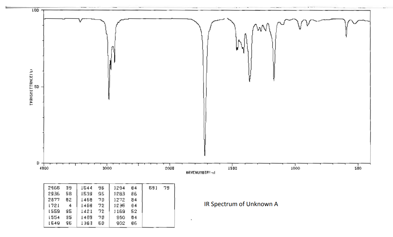 Solved prove that this is 2-Pentanone. List and identify key | Chegg.com