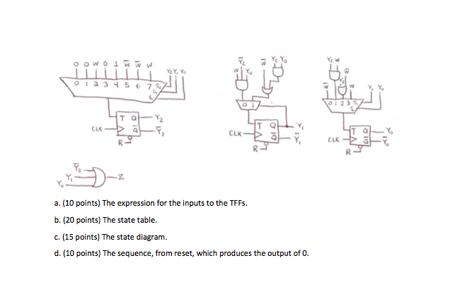 Solved 2. The following finite state machine circuit is a | Chegg.com