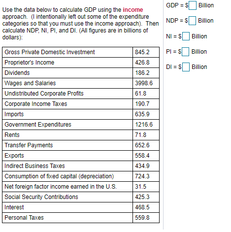 Solved Use the data below to calculate GDP using the income | Chegg.com