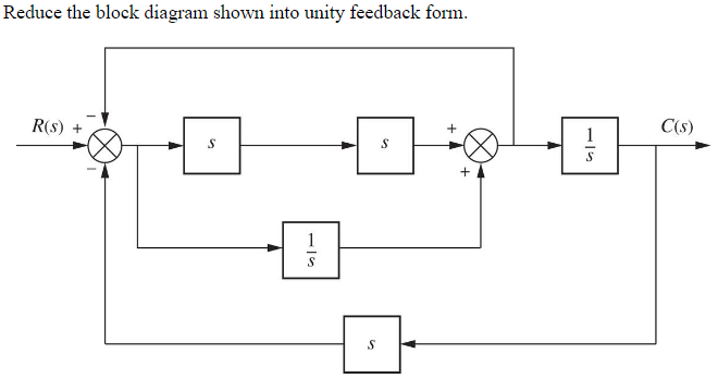 Solved Reduce the block diagram shown into unity feedback | Chegg.com