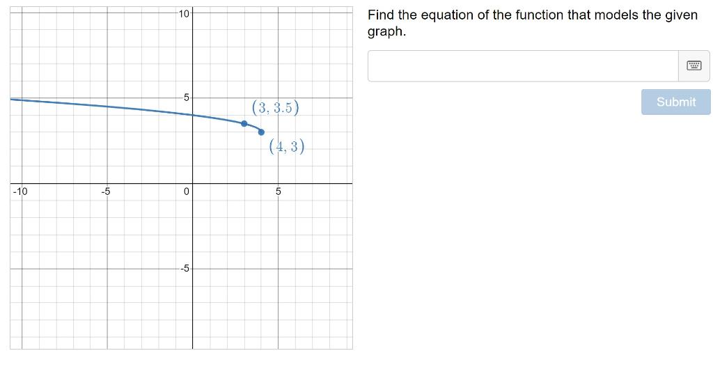 Solved Find the equation of the function that models the | Chegg.com