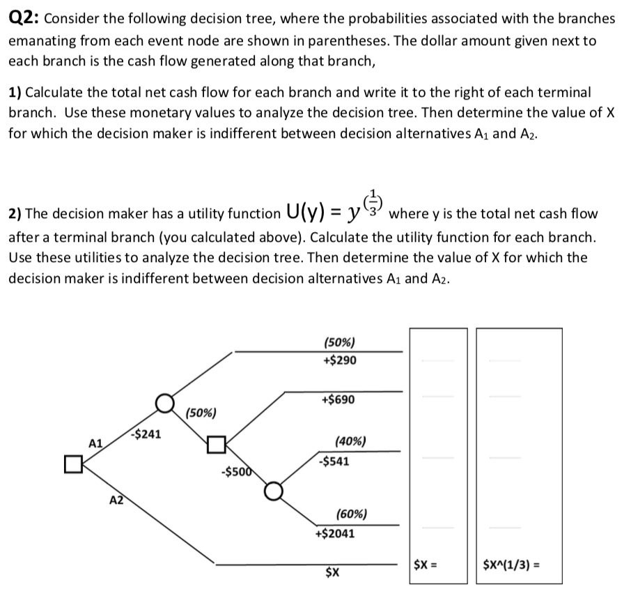 Q2: Consider the following decision tree, where the | Chegg.com