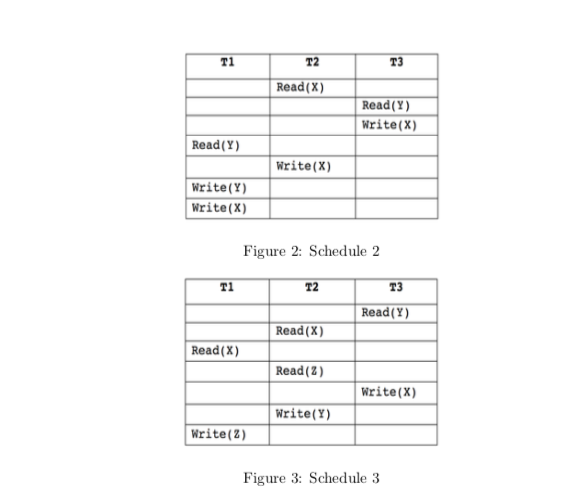 Solved 2.2 Schedules For each of the following schedules: • | Chegg.com