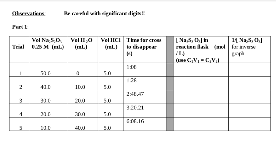 Solved SCH 4U Lab: Rates of Reaction Name: Na S2O3(aq) + H20 | Chegg.com
