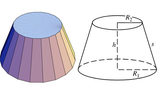 Solved I am working on minimizing the surface area of a | Chegg.com