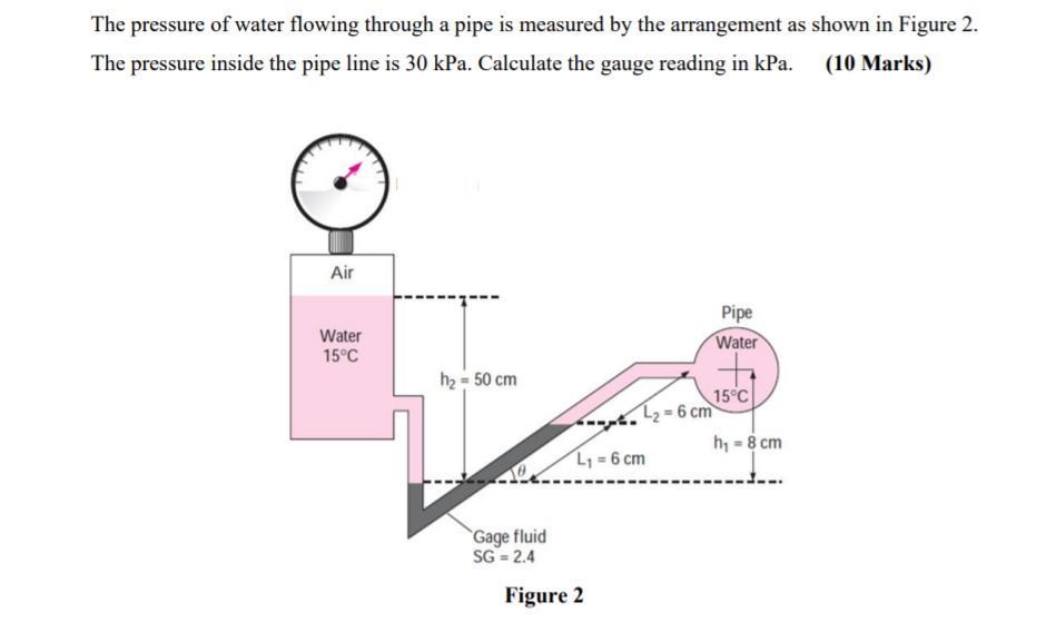 Solved The pressure of water flowing through a pipe is | Chegg.com