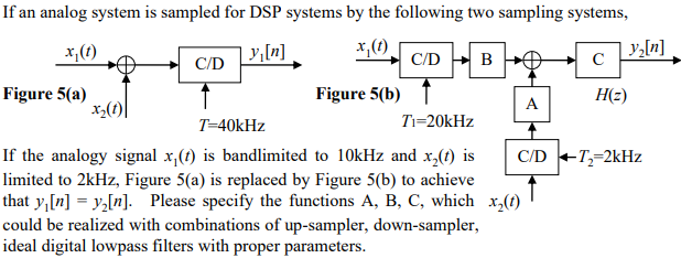 Solved If an analog system is sampled for DSP systems by the | Chegg.com