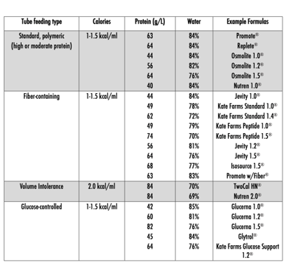 [Solved]: 1-Give water flush recommendations with and with