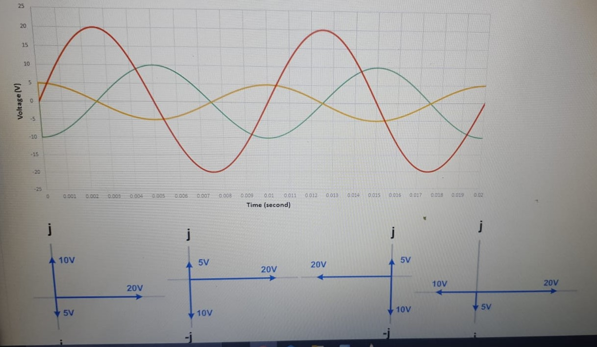 Solved Voltage(V) 0.001 0.002 0.003 0.0040.005 0.005 0.007 | Chegg.com