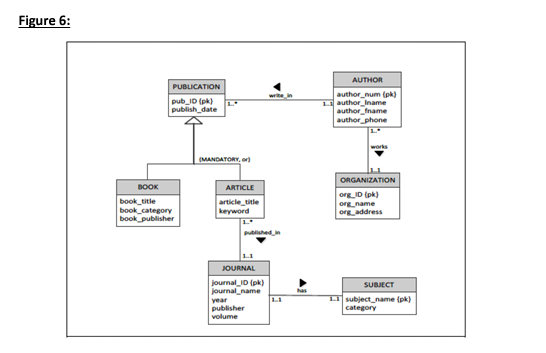 Solved 1. Convert the conceptual ERD to Logical | Chegg.com