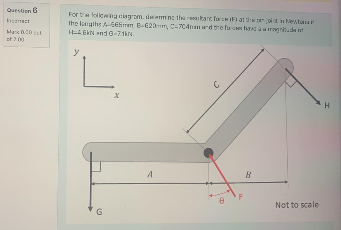 Solved For the following diagram, determine the resultant | Chegg.com