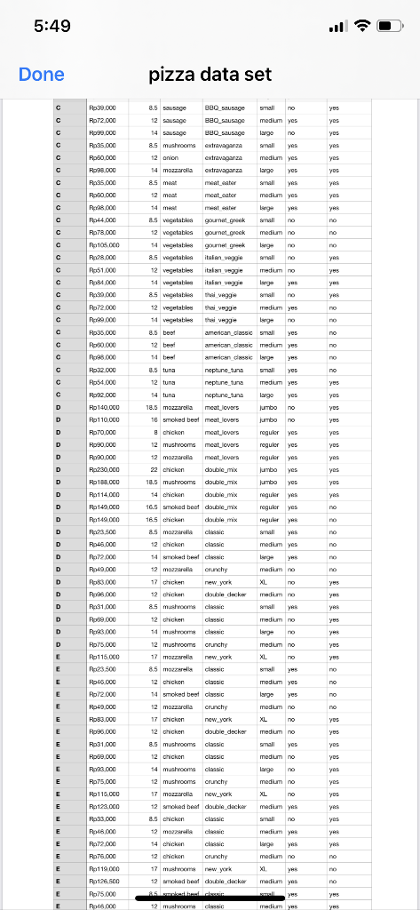Solved 5:49 . Done pizza data set 18.5 Nice pizza_v1 company | Chegg.com