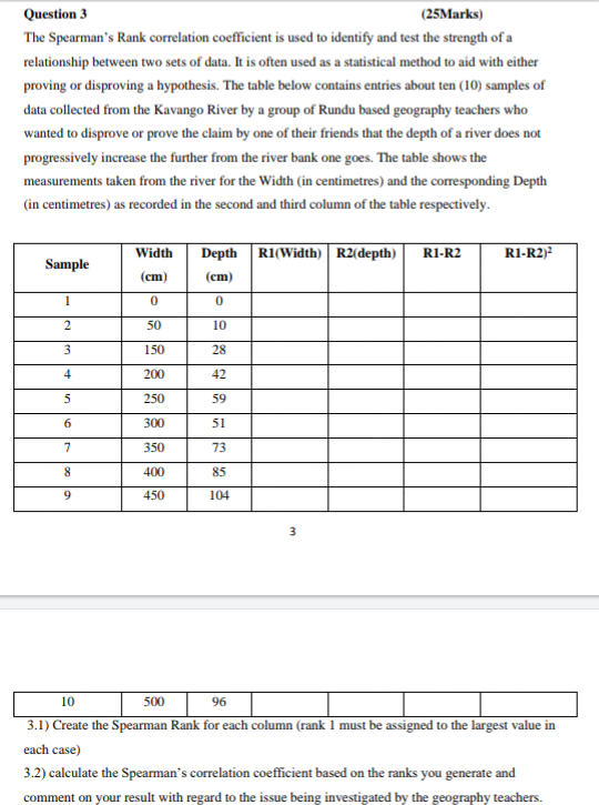 Solved Question 3 (25Marks) The Spearman's Rank correlation | Chegg.com